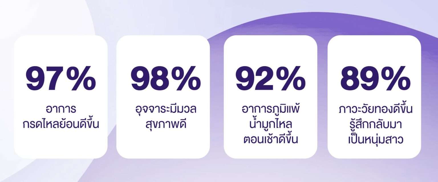 HOLISTA COLLAGEN Q10 PLUS - HOLISTA®